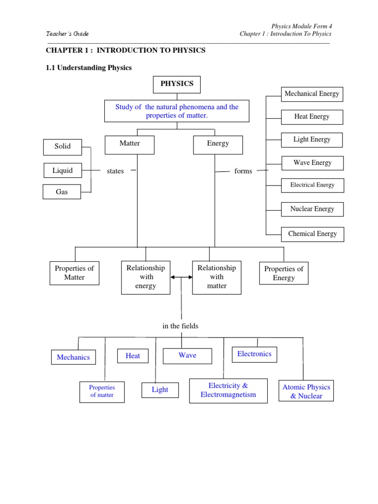 Chapter 1 Introduction To Physics (Teacher' Guide) | PDF | Scientific ...