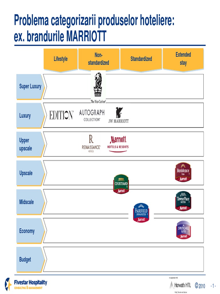 ! International Hotel Brands | PDF