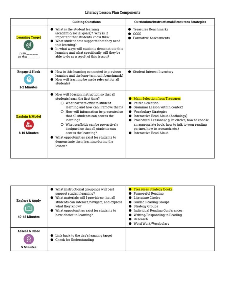 Literacy Block Template | PDF