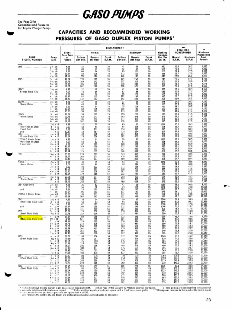Gaso Performace Chart | PDF | Pump | Hydraulic Engineering