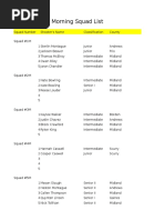 Trap Shooting Score Sheet Template | PDF