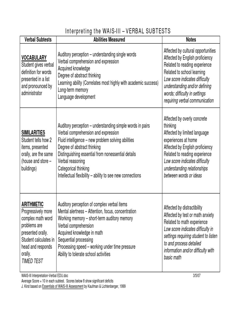 Wais-3 Interpretation Verbal | PDF | Wechsler Adult Intelligence Scale ...