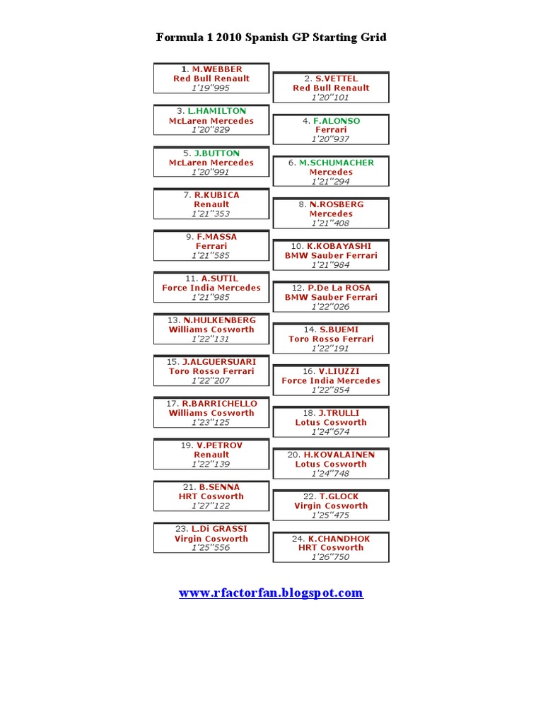 F1 2010 Spanish GP Starting Grid | PDF
