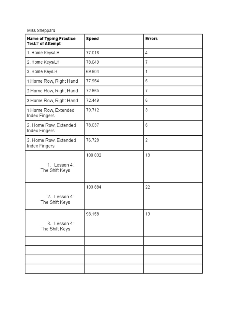 Typing Practice Performance Stats | PDF