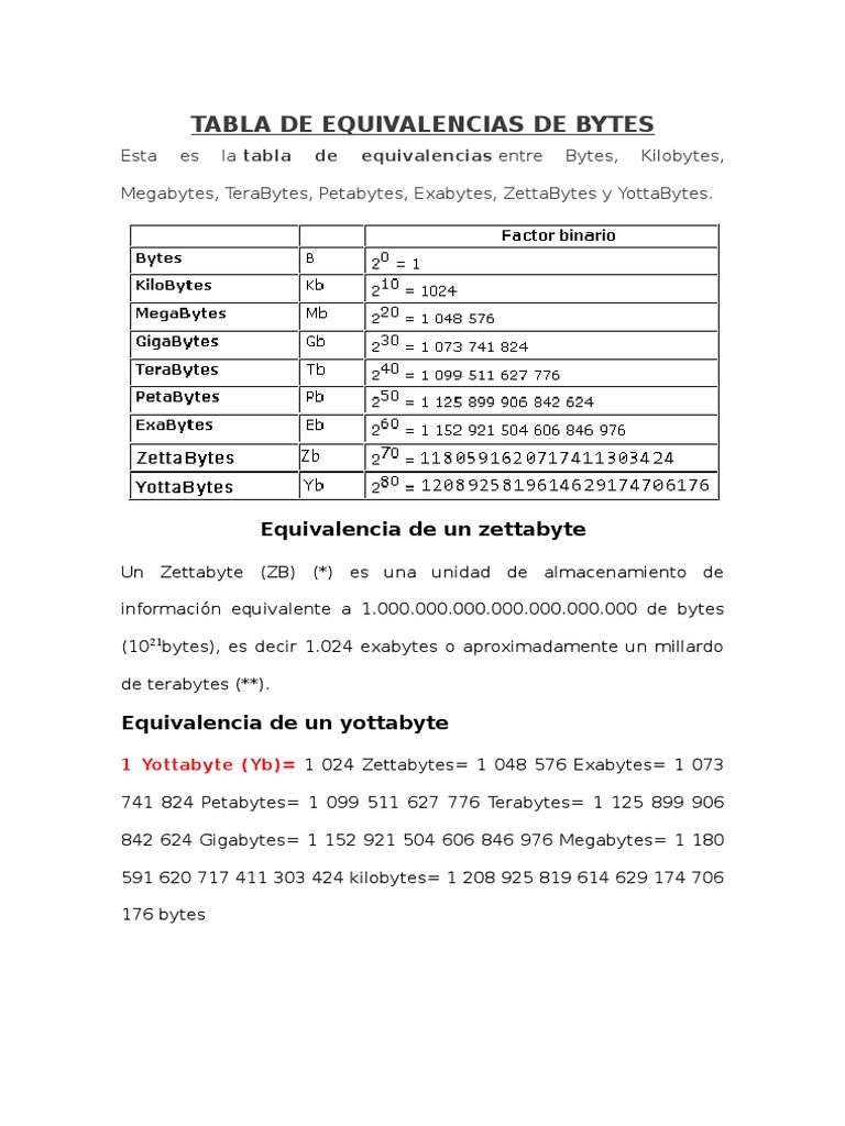 Tabla de Equivalencias de Bytes | PDF