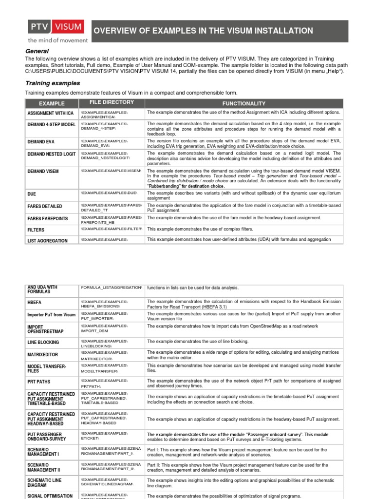 Tutorial Vissim Pdf Scripting Language Visual Basic For Applications