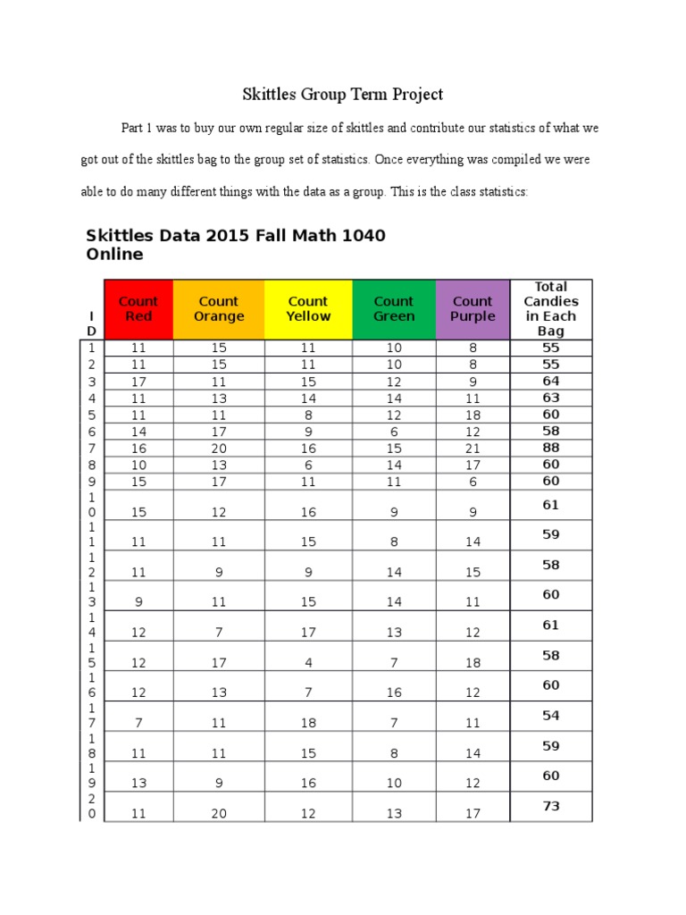 Skittles Group E-Portfolio | PDF | Statistical Hypothesis Testing | P Value