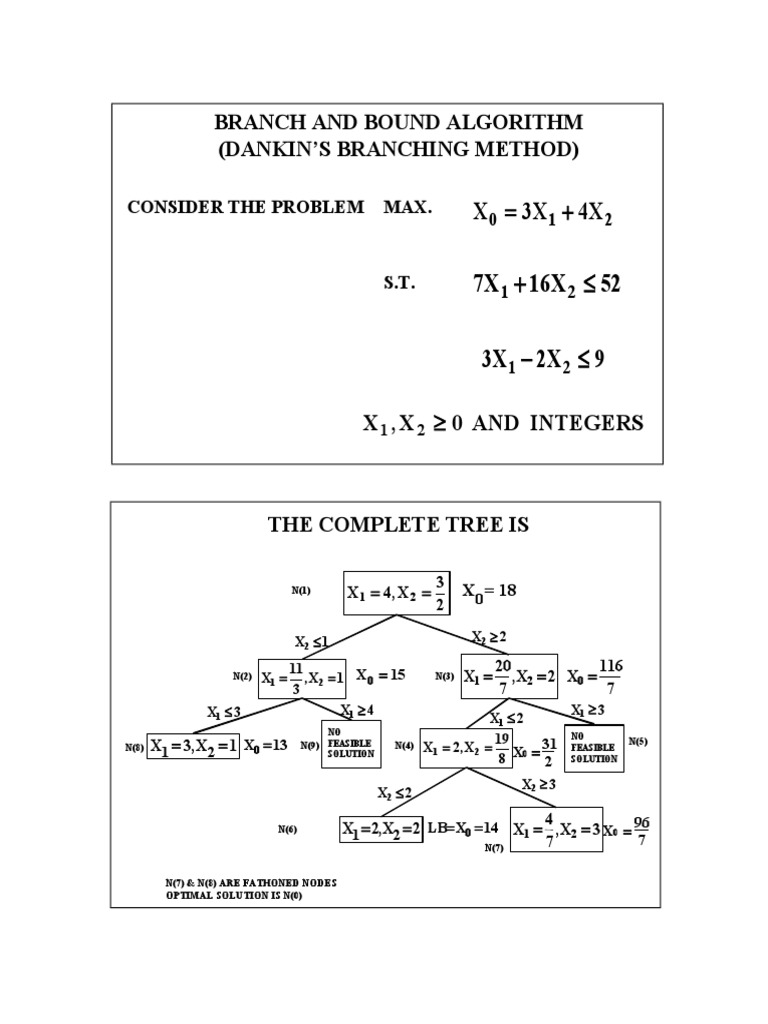 Branch and Bound Algorithm Overview | PDF