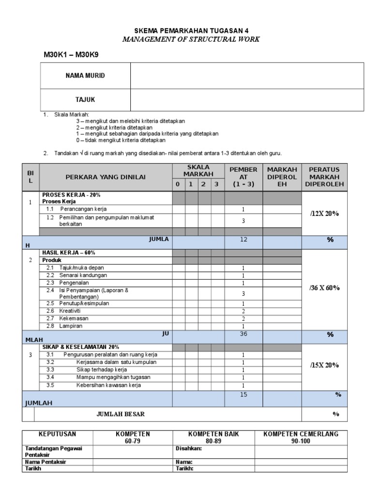 Skema Pemarkahan Tugasan4 | PDF