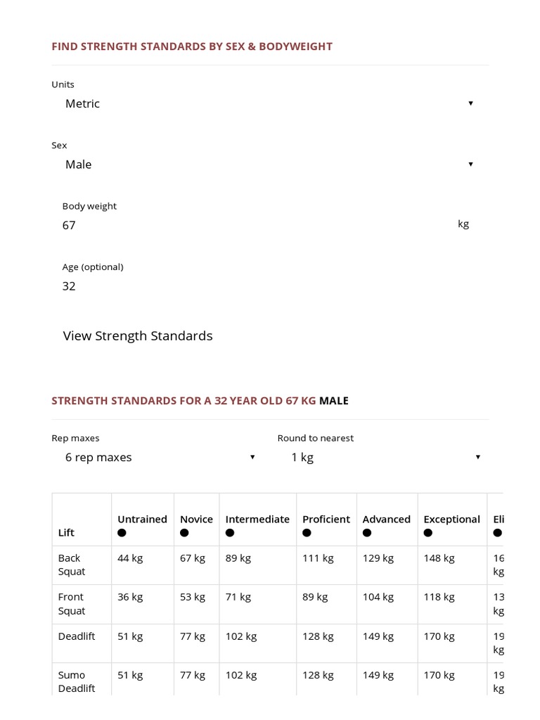 Symmetric Strength - Strength Standards | PDF | Athletic Sports ...