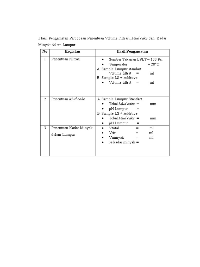 Tabel Pengamatan Percobaan 3 | PDF