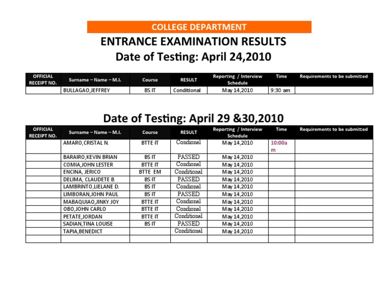 Exam Results for College Applicants | PDF