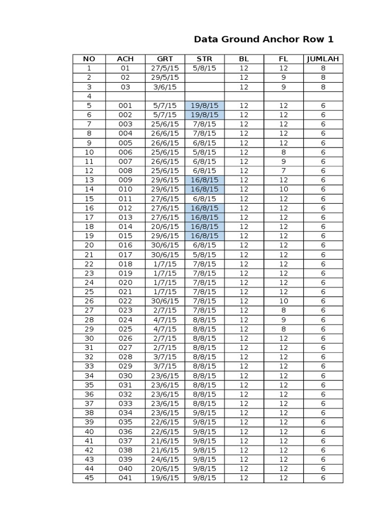 Ground Anchor Data Overview | PDF | Technology & Engineering