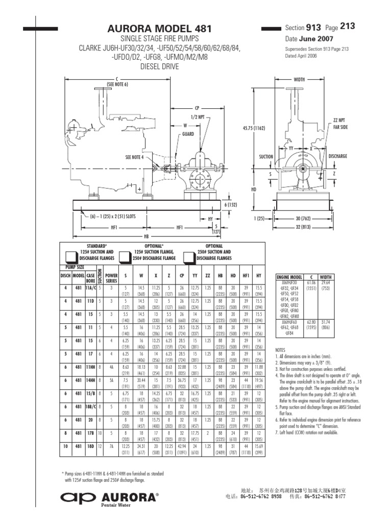 Clarke JU6H | PDF | Bomba | Máquinas