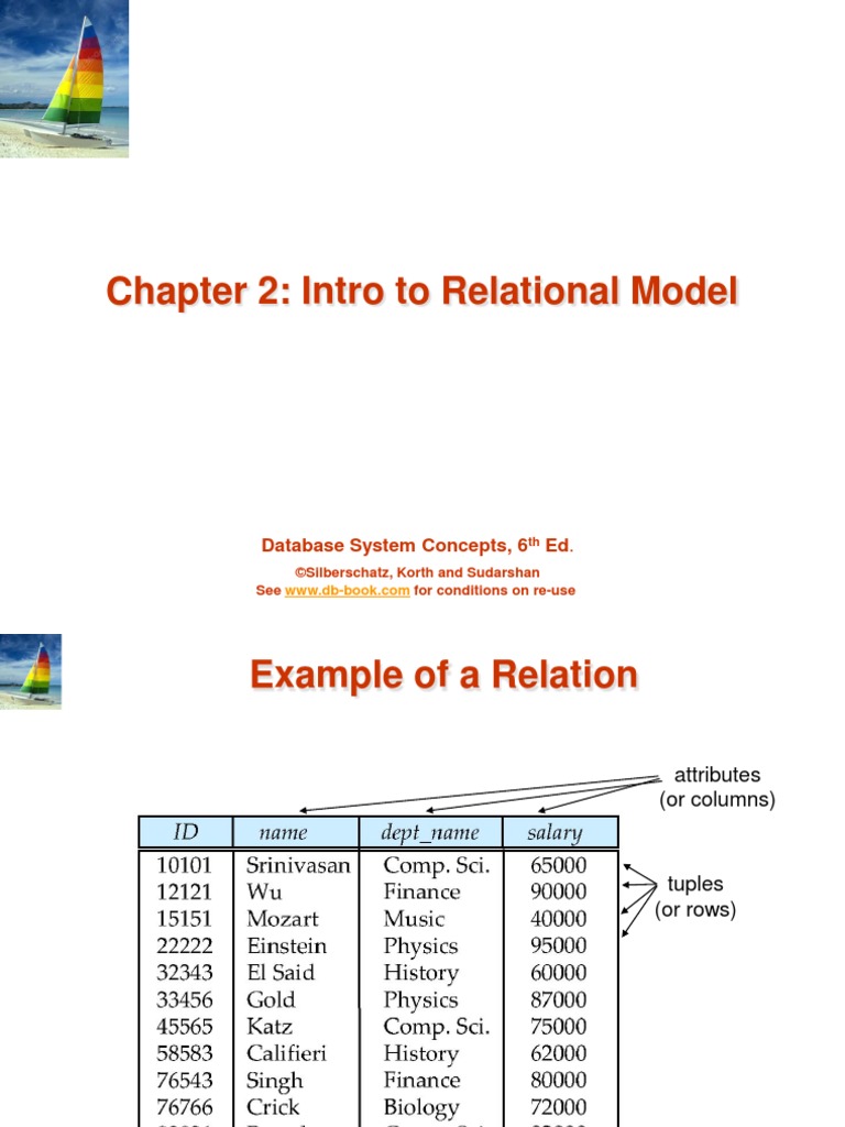 Chapter 2: Intro To Relational Model: Database System Concepts, 6 Ed ...