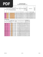 NPB vs ISMB Beam Specifications | PDF | Building Engineering ...