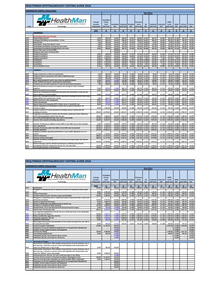Healthman Ophthalmology Costing Guide 2016: Comparative Tariffs: Scheme ...