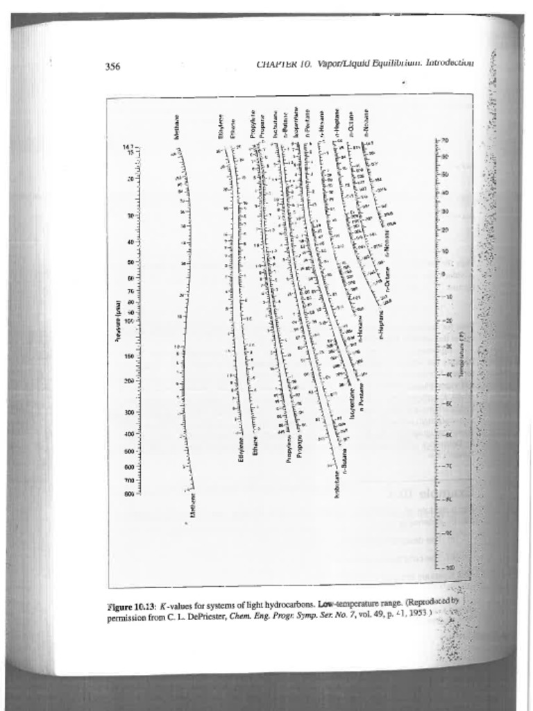De Priester Charts PDF | PDF