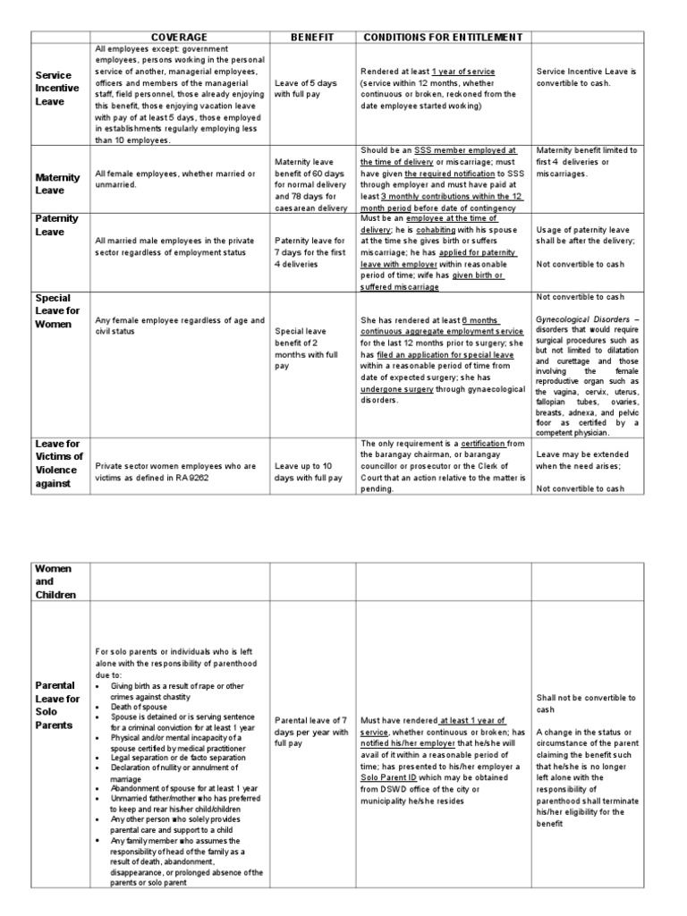 Employee Leaves Table | PDF | Parental Leave | Gynaecology