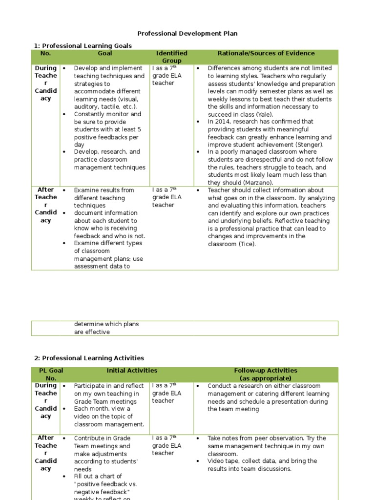 7th Grade ELA Teacher Development Plan | PDF | Classroom | Educational ...