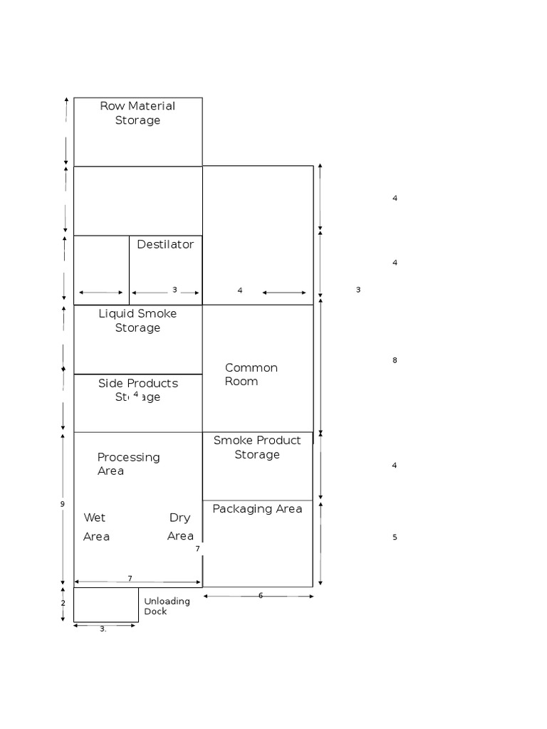 Layout | PDF