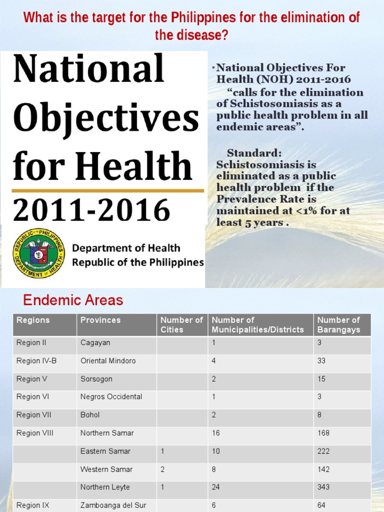 Schisto. in The Phils. & Caraga | PDF | Epidemiology | Medical Specialties