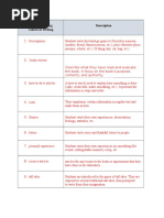 20 Student Blog Post Ideas | PDF