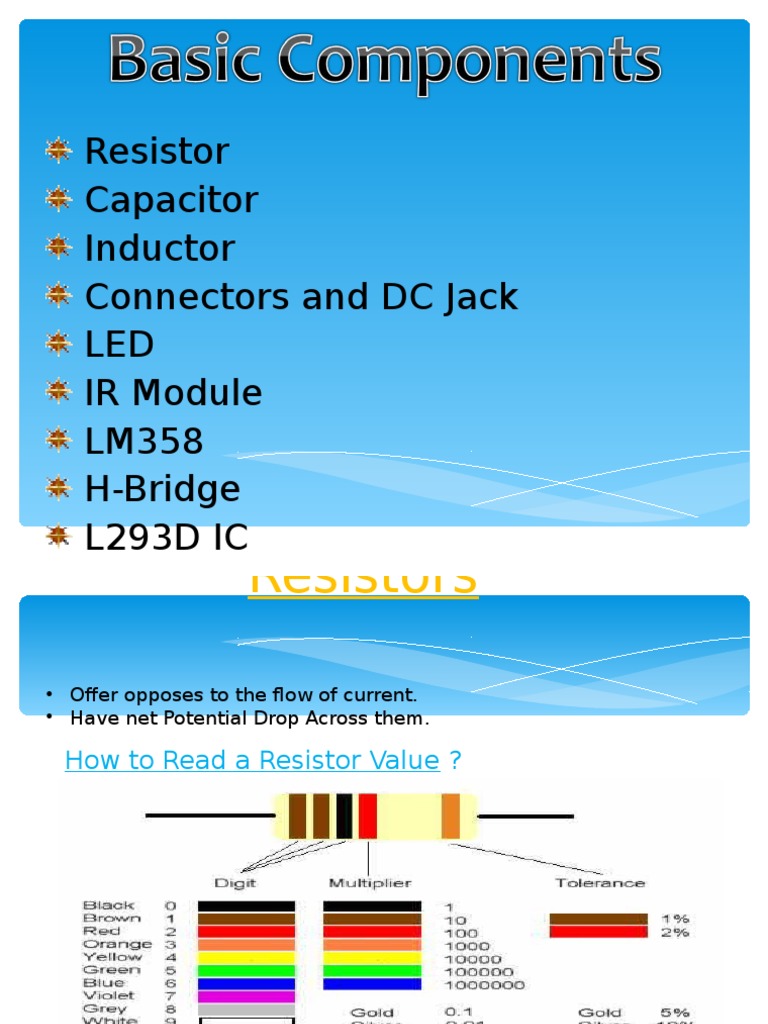 Basic Components of Electronics | PDF | Science & Mathematics ...