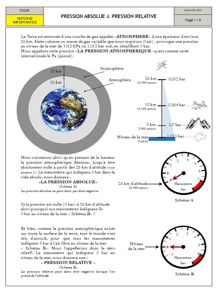 Pression Absolue Et Relativ | Pression atmosphérique | Pression