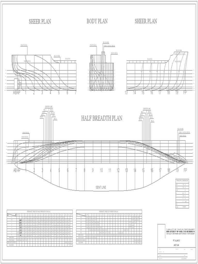 Sheer Plan Sheer Plan Body Plan | PDF