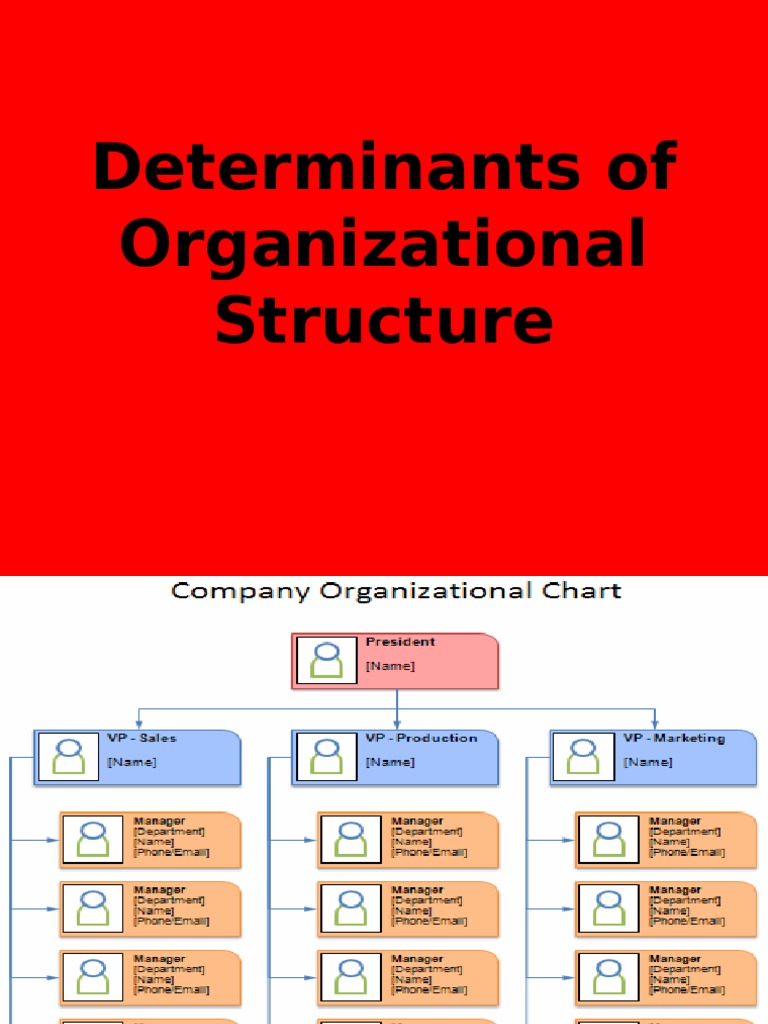 Determinants of Organizational Structure | Organizational Structure ...