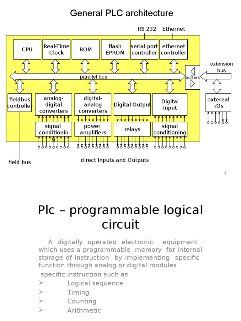 General PLC Architecture | Programmable Logic Controller | Read Only ...