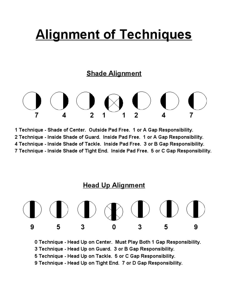 Football Defensive Alignment Techniques | PDF | Team Sports | National ...