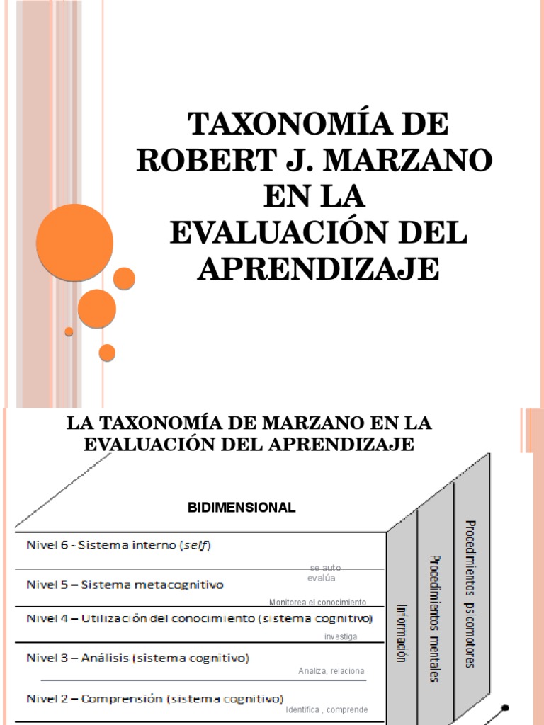 Taxonomia de Marzano | Aprendizaje | Conocimiento