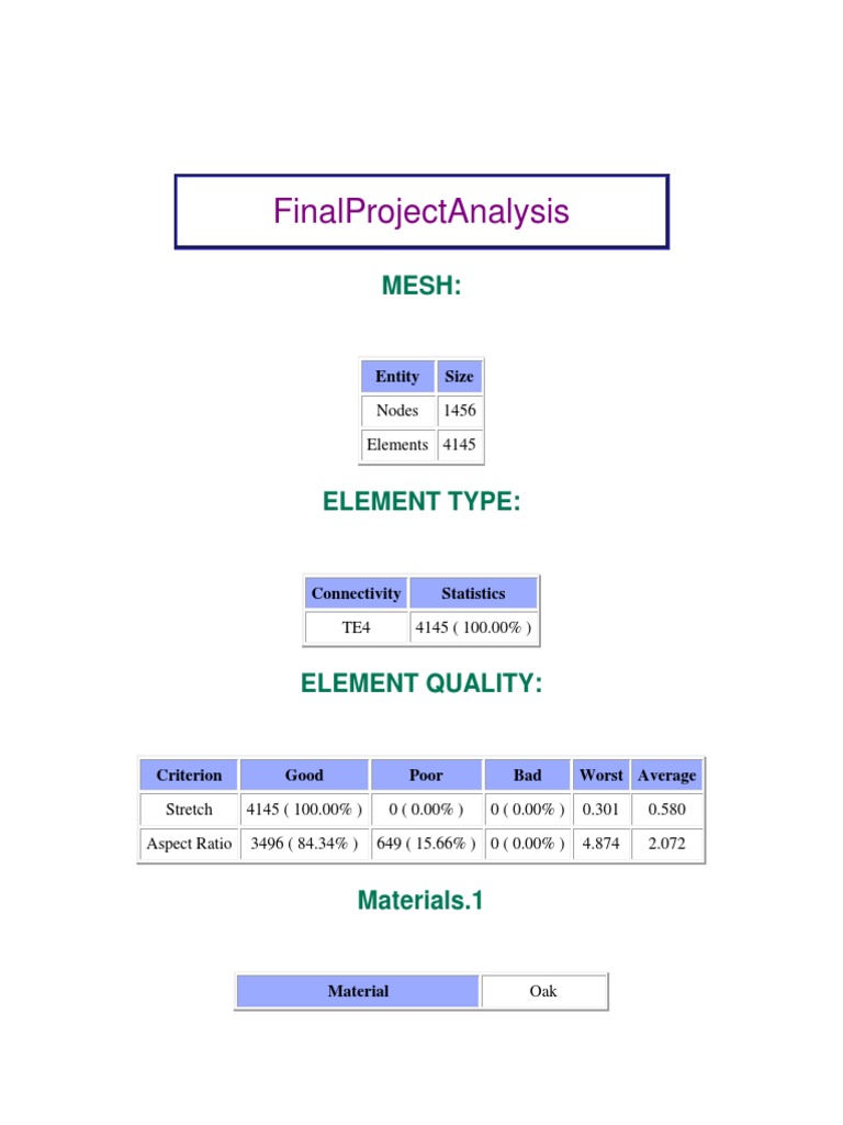 Finalprojectanalysis | PDF | Technology & Engineering