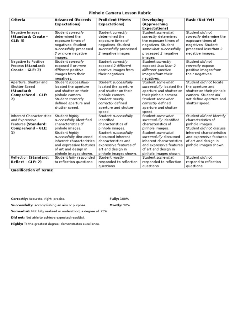 Pinhole Camera Lesson Rubric | PDF | Shutter Speed | Exposure (Photography)