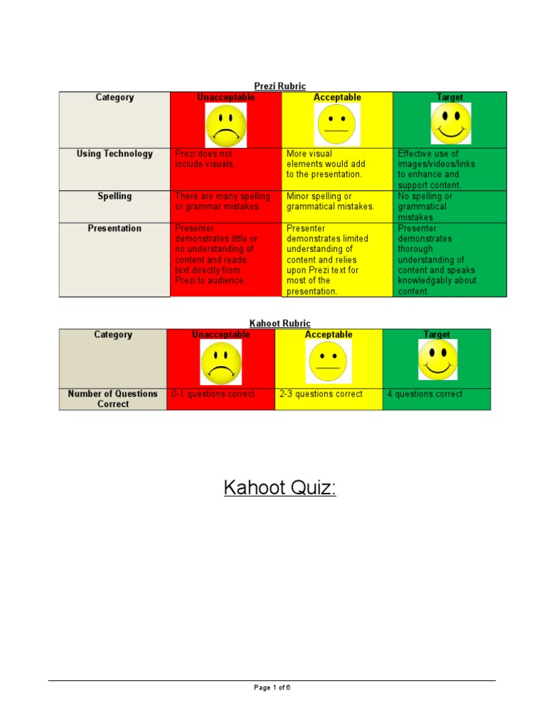 Prezi and Kahoot Presentation Rubrics | PDF | Communication | Human ...