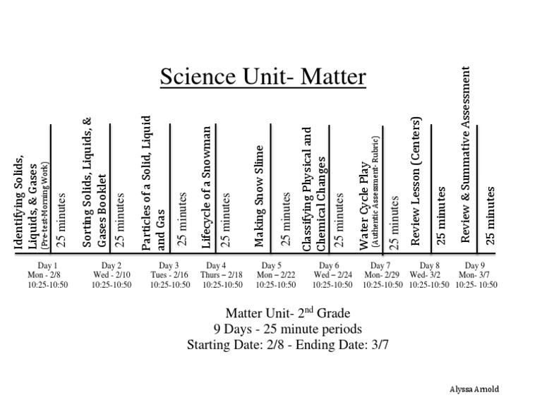 2nd Grade Matter Unit Schedule | PDF | Technology & Engineering
