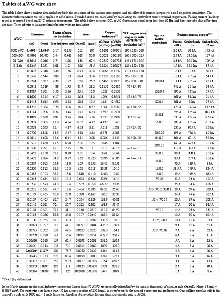 American Wire Gauge Table | PDF | Wire | Electricity
