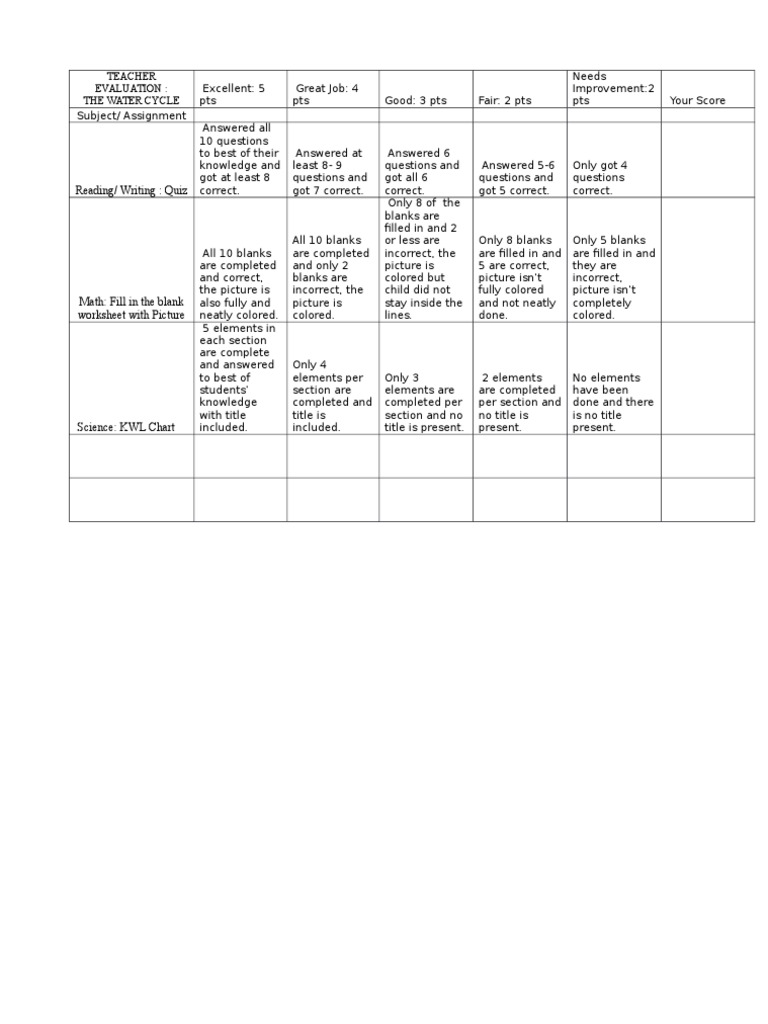 Teacher Evaluation Rubric: Water Cycle | PDF