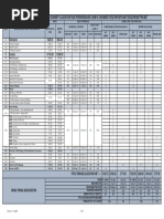 Mobilization Plan Template | PDF