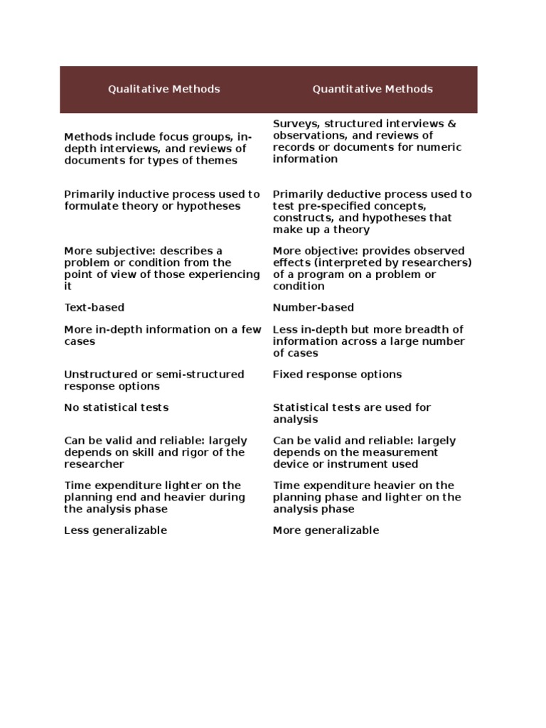 Differences Between Qualitative And Quantitative Research The