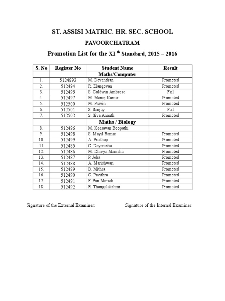 Promotion List For The XI (2015-16 Student) Result | PDF | Teaching ...