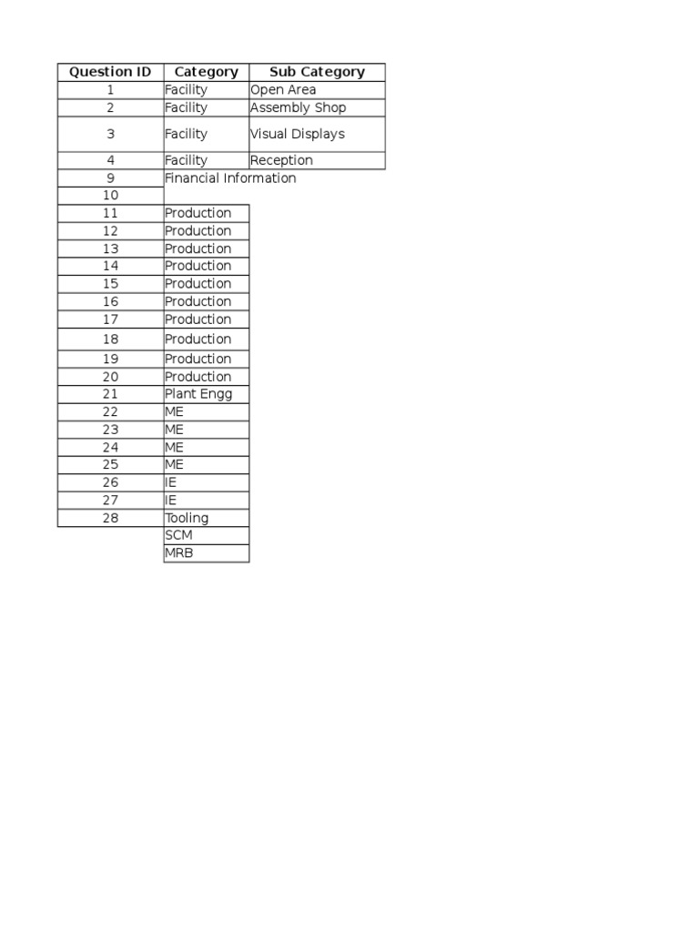 TPS Checklist Updated | PDF | Quality Assurance | Production And ...