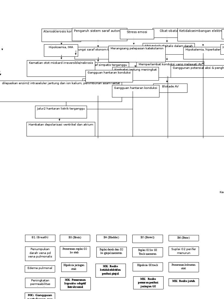 WOC Aritmia New | PDF | Sains & Matematika
