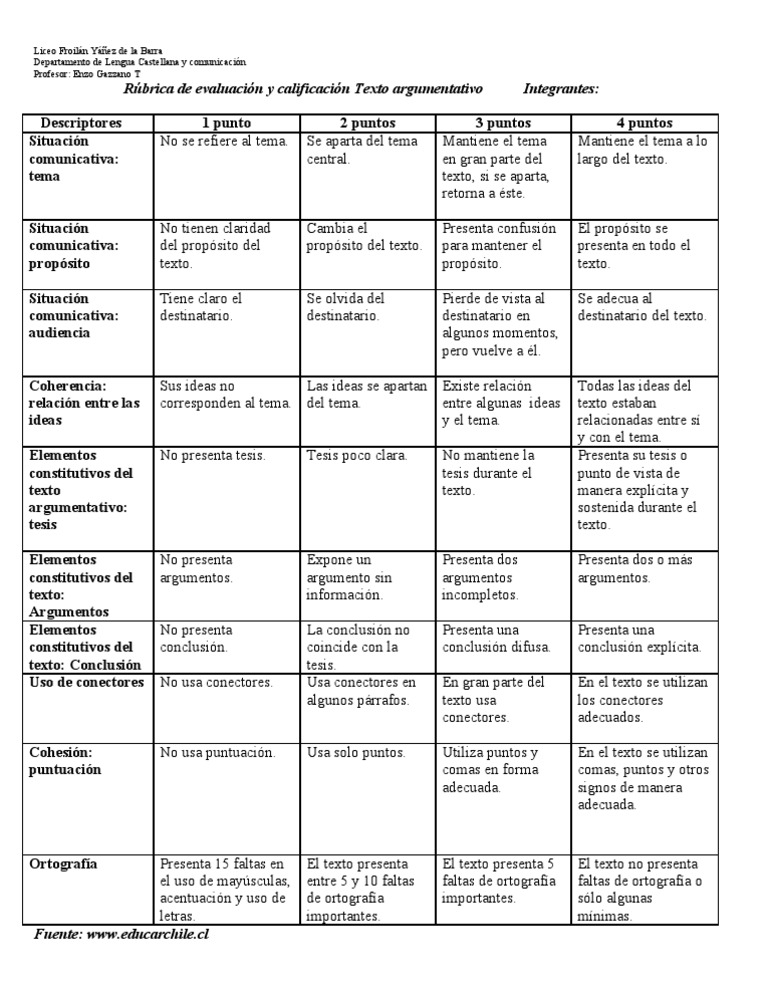 Rúbrica Texto Argumentativo | PDF | Ortografía | Semiótica