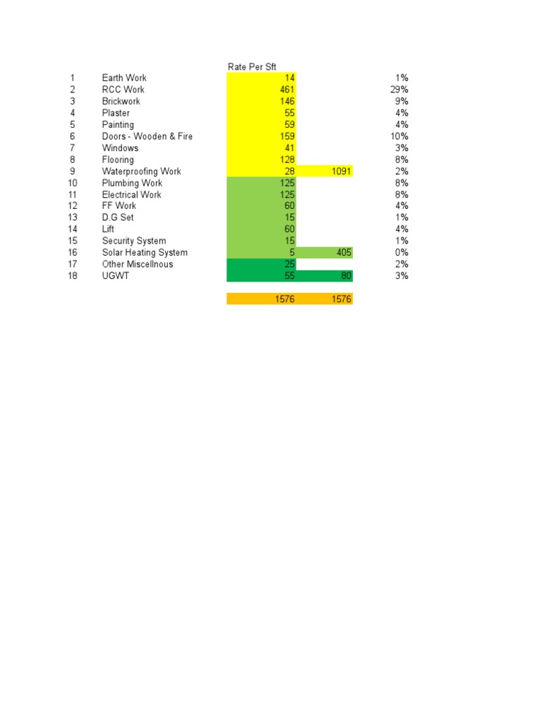 22 02 2016 Shuttering Work Rate Analysis | PDF | Structural Steel ...