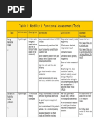 Functional Mobility Assessment Tools | PDF | Balance (Ability ...