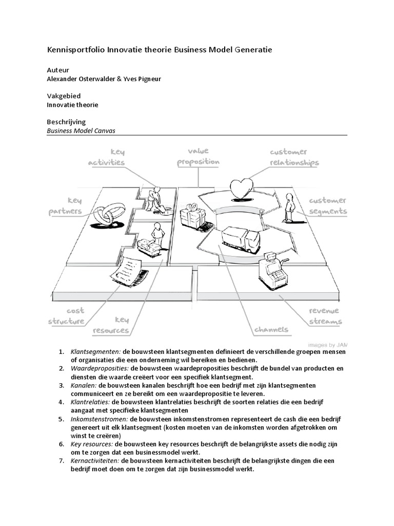 Kennisportfolio Innovatie Theorie Business Model Generatie | PDF