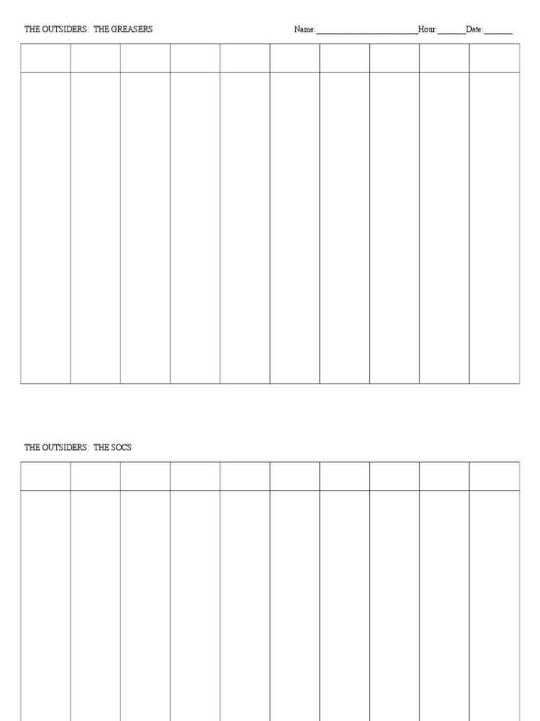 The Outsiders: Greasers vs. Socs | PDF